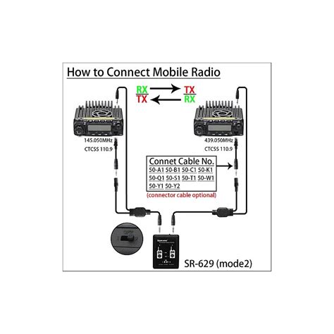 Surecom Sr 629 Cross Band Duplex Repeater Controller
