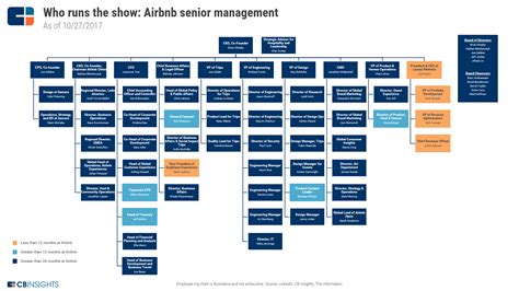 Airbnb Strategy Teardown Ahead Of Potential IPO Airbnb Looks Beyond The Hotel Industry