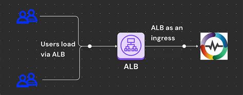 Openobserve Aws Monitoring Cloud Observability Platform