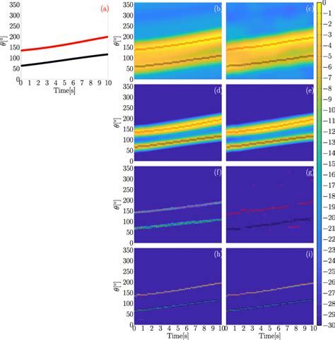 estimation results for the first virtual room setup for the cbf
