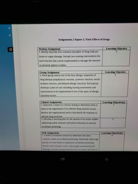 Assignments Chapter 3 Toxic Effects Of Drugs Learning Objective Written Assignment 1 Briefly
