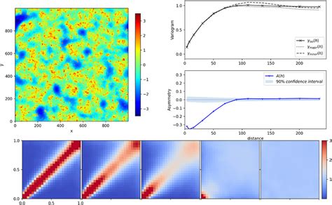 Simulated Field With A Linearly Changing Variogram Model And Linearly