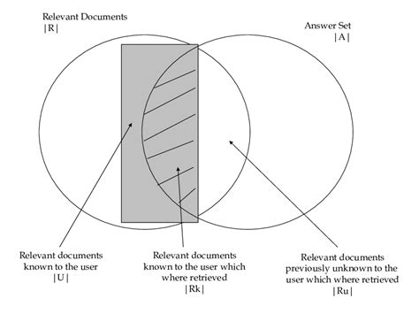 11 Visualisation Of User Oriented Measures Source Based On