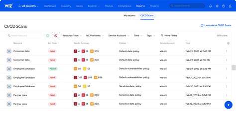 Wiz For Data Security Posture Management Dspm Get A Demo Wiz