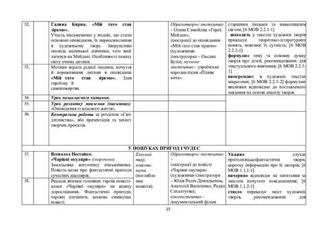 Навчальна програма для 5 класу НУШ із української літератури за