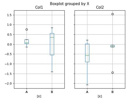 pandas dataframe boxplot — pandas 3 0 0 dev0 2077 g20d5b1c004 documentation