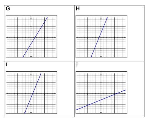 Solved Linear Functions Activity Course Hero
