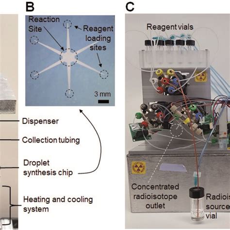 A Photograph Of The Microfluidic Radiosynthesis Platform B Download Scientific Diagram