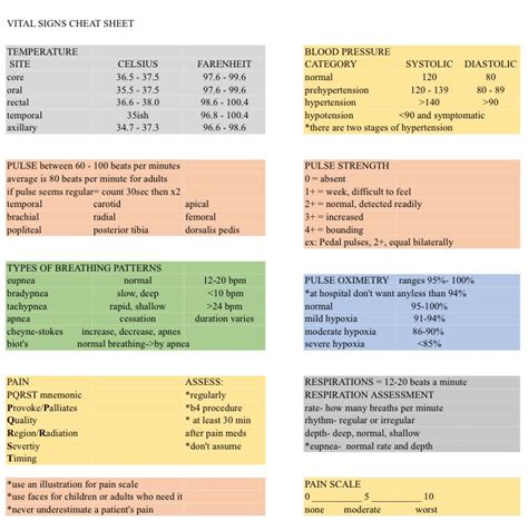Epic Charting Cheat Sheet For Nurses Minimalist Chart Design