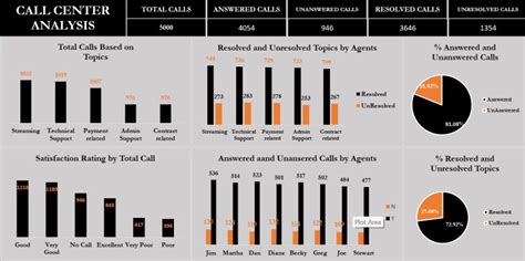 emmanuel arumah on linkedin using excel i delved into another