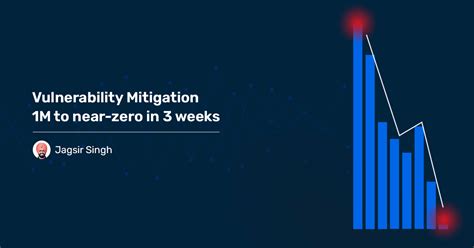 Vulnerability Counts From 1M To Zero In 3 Weeks Enterprise IT Security