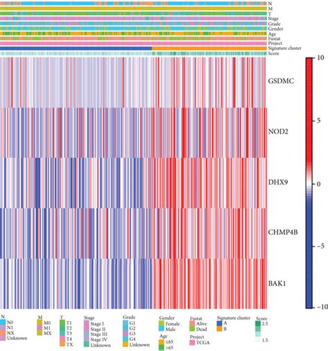 Clustering Analyses Of The Signature A B Cumulative Distribution