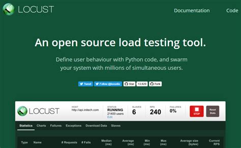 Top Open Source Ecommerce Load Testing Tools
