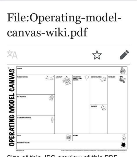 File Operating Model Canvas Wiki Pdf Wikimedia Commons Artofit