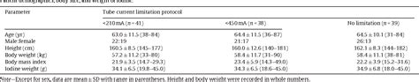 Table 1 From Whole Body CT With High Heat Capacity X Ray Tube And Automated Tube Current