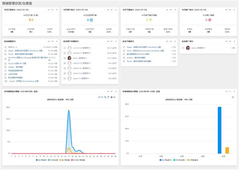 RiPro V2 原ripro 2023全新版本开发工作进度 RiTheme主题