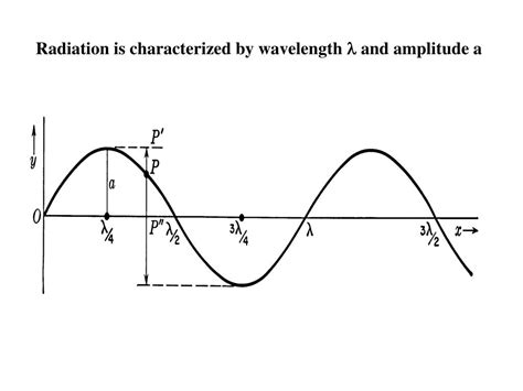 Ppt Radiation And The Planck Function Powerpoint Presentation Free