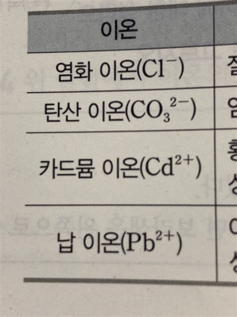 과학 이온식 질문 중 2 지식in