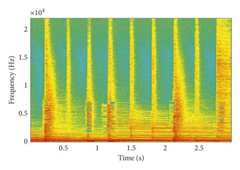 Spectrogram Comparison Before And After Embedding The Watermark A