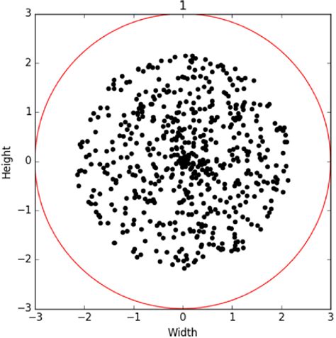 t 2 λ 0 aiming distribution download scientific diagram