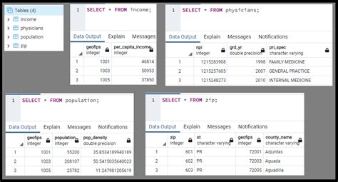 Github Jacquelinecl Group Project Analysis And Data Visualization Of Primary Care Physician