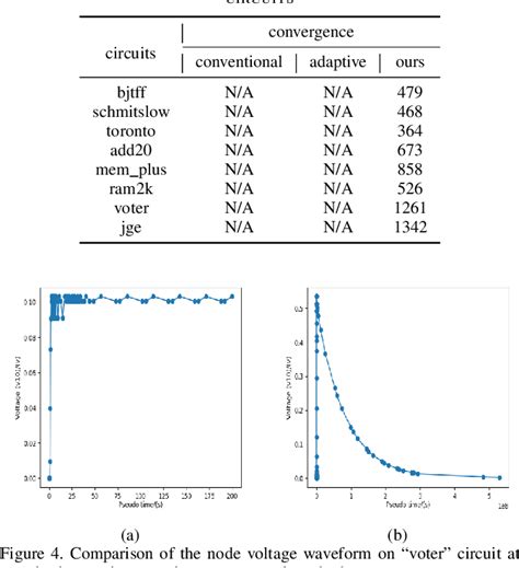 Figure 1 From Deep Learning Enhanced Time Step Control In Pseudo
