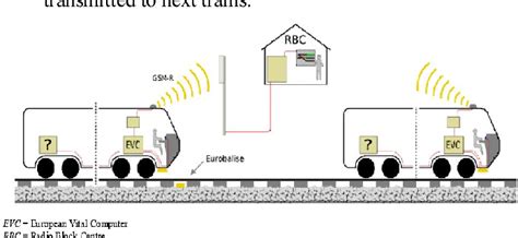 Figure 1 From Performing Enhanced Rail Formal Engineering Constraints Traceability Transition