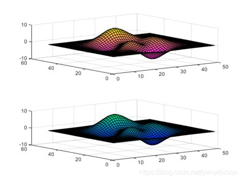 Matlab函数解析：colormap——查看并设置当前颜色图colormap函数 Csdn博客