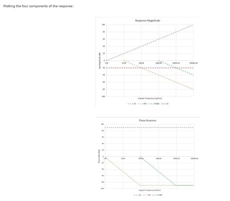 Solved I Need Help With This Problem On Creating Bode Plots Chegg