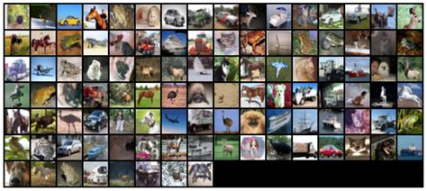 Classifying Cifar10 Images Using Resnets Regularization And Data Augmentation In Pytorch
