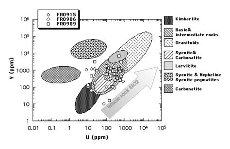 Gemoc Department Of Eps Faculty Of Science Macquarie University