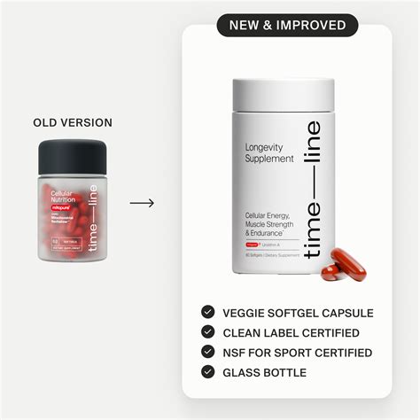 Mitopure® | The first and only clinically tested Urolithin A - Timeline ...