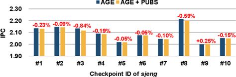 Figure 1 From Towards Developing High Performance Risc V Processors Using Agile Methodology