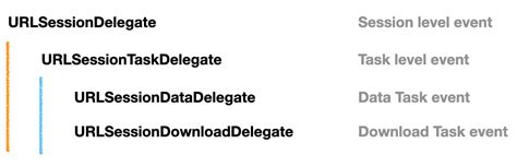 209 Url Session Delegate