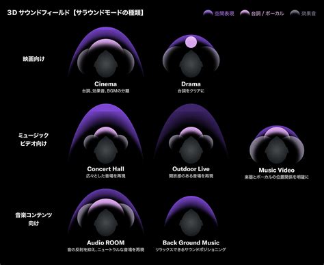 映画鑑賞で使いたい！立体音響で没入感満載のワイヤレスヘッドホン「yh L700a」 ＆gp Part 2
