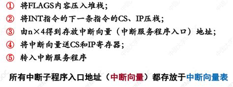3汇编指令:【程序控制指令】转移指令、循环控制、 过程调用、中断控制loopnz Csdn博客 3汇编指令:【程序控制指令】转移指令、循环控制、 过程调用、中断控制loopnz Csdn博客
