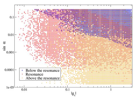 13080951 Detection Prospects Of Singlet Fermionic Dark Matter
