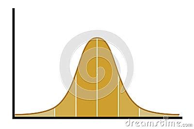 Gaussian Distribution On Bell Curve For Standard Normal Distribution Stock Image CartoonDealer