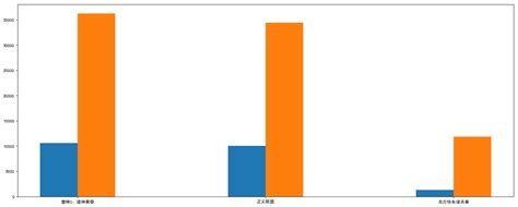 Basis Of Matplotlib Drawing Of Histogram Histogram And Pie Chart
