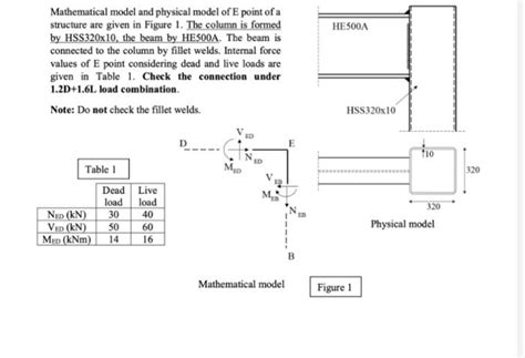 Mathematical Model And Physical Model Of E Point Of A Chegg