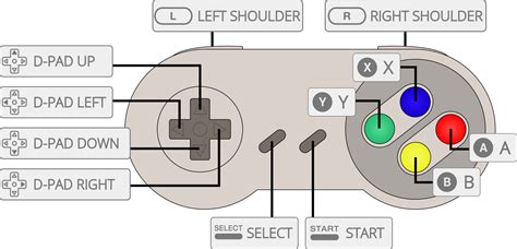 Configure Retrolink N64 Controller With Retropie Taiaclothes