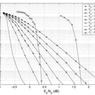 The Iterative Decoding Process Can Be Represented By An Iterative