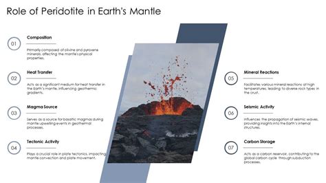 Role Of Peridotite In Earths Mantle Ppt Example St Ai Ss Ppt Example