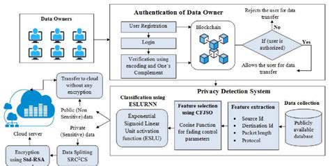 Block Diagram Of The Proposed System Download Scientific Diagram