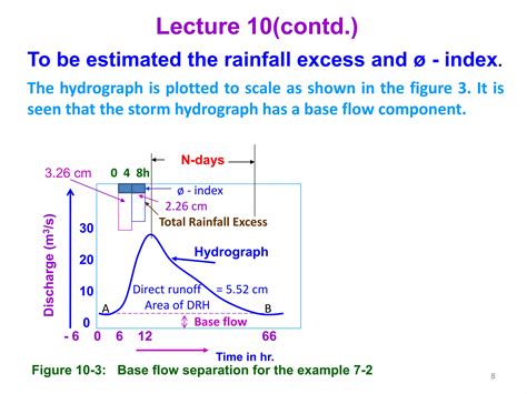 Class Lecture On Hydrology By Rabindra Ranjan Saha Lecture 10 Pptx