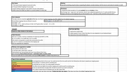 Lunarvim How Do I Disable Spell Checking Spell Option Is Not Set Rneovim