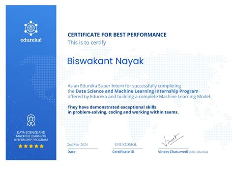 Biswakant Nayak On Linkedin Edureka Datascience Machinelearning