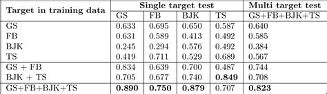 table 4 from exploring the impact of training datasets on turkish
