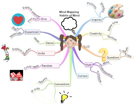 Imindmaptabs Imindmap Mind Map Template Biggerplate Stop