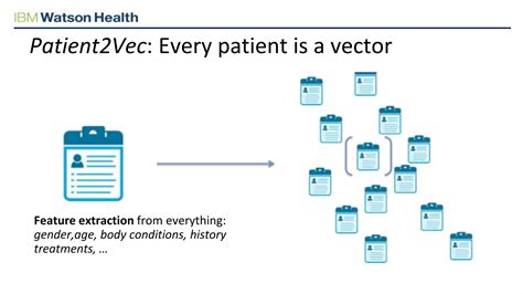 Medical Text Classification Using Convolutional Neural Network Ppt